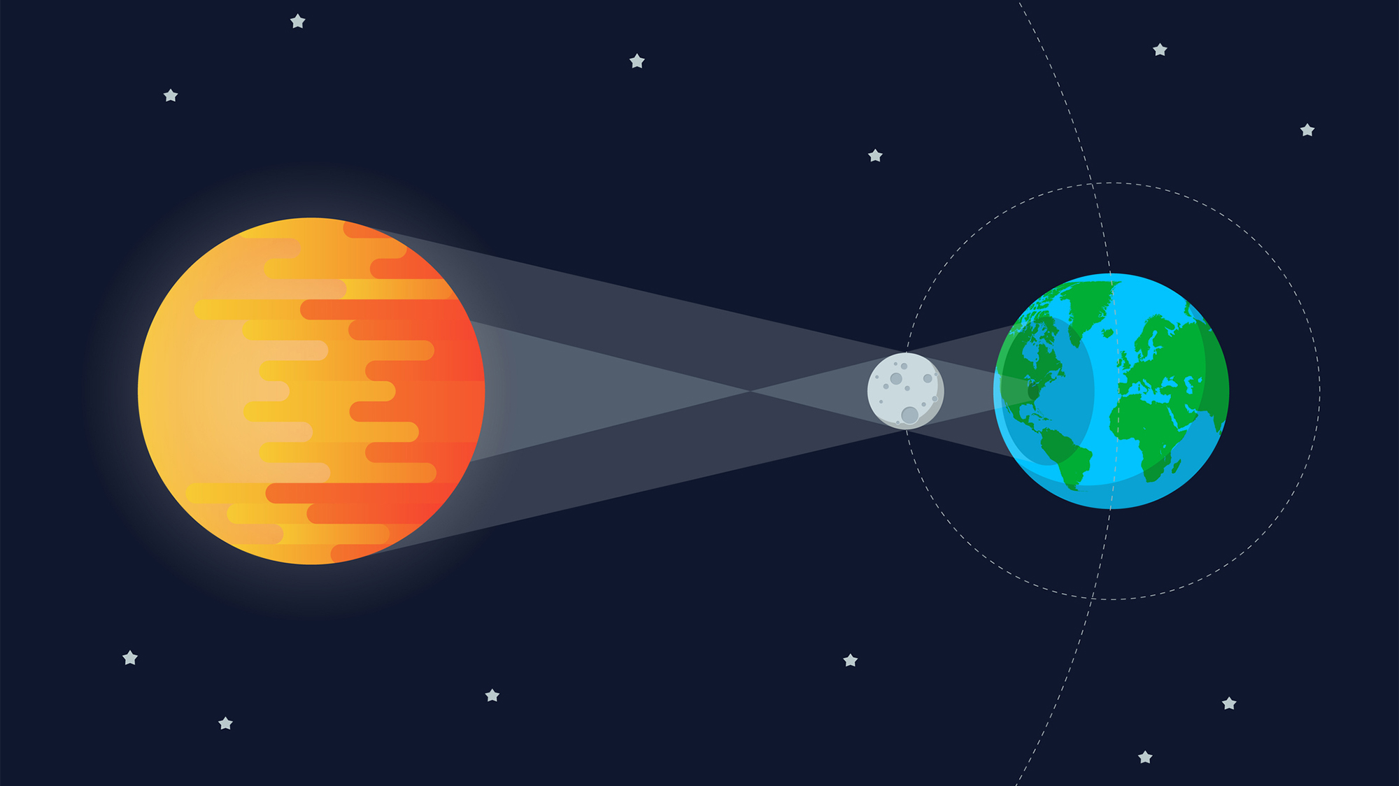 What Is a Solar Eclipse? | National Inventors Hall of Fame®