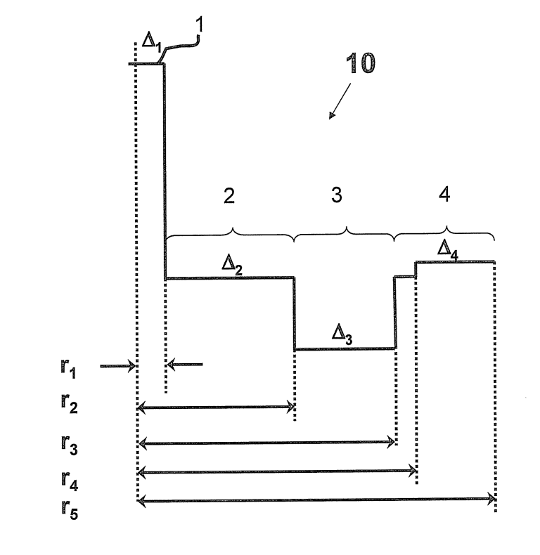 Ming-Jun Li | National Inventors Hall of Fame